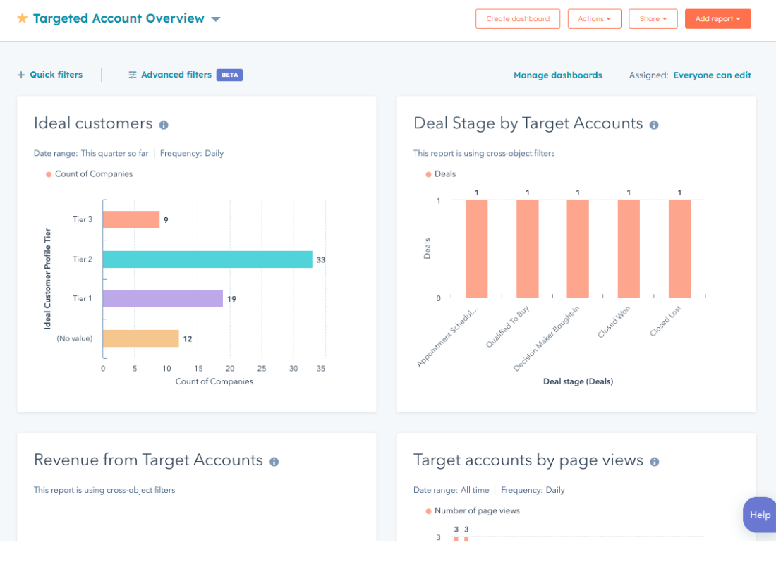 14 Must Use HubSpot Sales Dashboard Examples