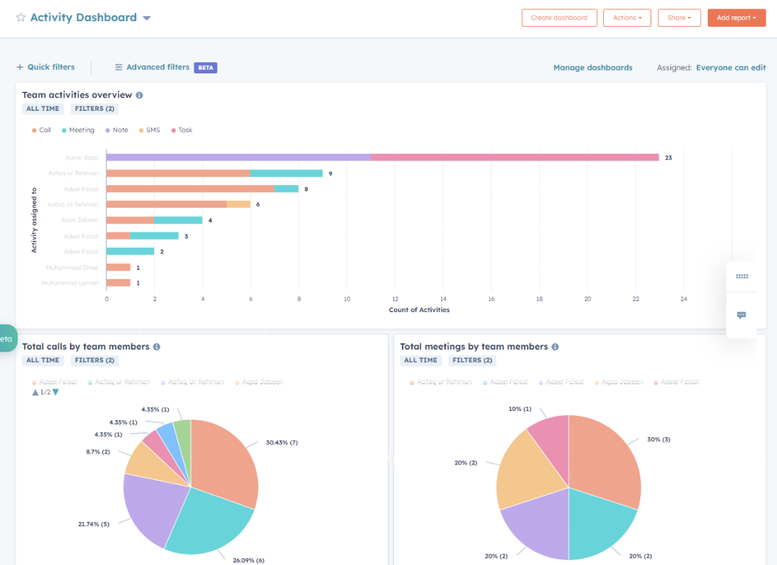 14 Must Use HubSpot Sales Dashboard Examples