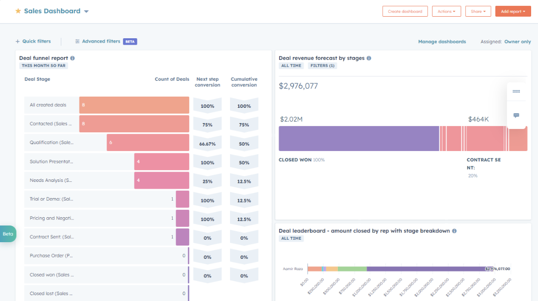 14 Must Use HubSpot Sales Dashboard Examples