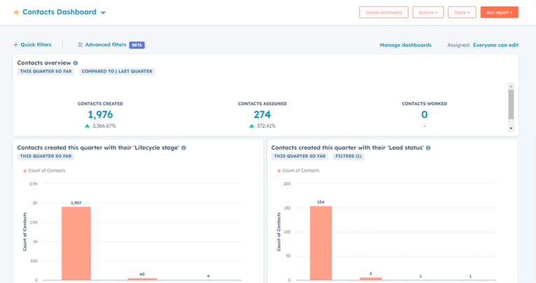11 HubSpot Dashboard Examples Every Company Should Use