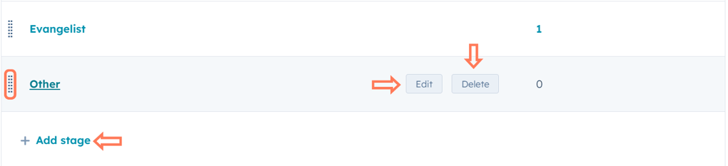 Understanding HubSpot Lifecycle Stages: Best Use Cases