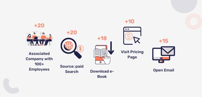 How To Use Lead Scoring HubSpot in 2025: For Beginners