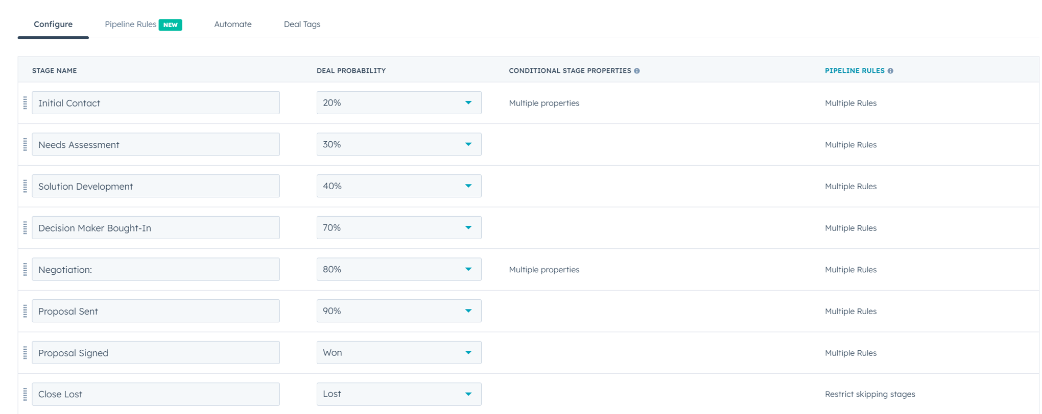 5 Innovative HubSpot Pipeline Examples to Use in 2024