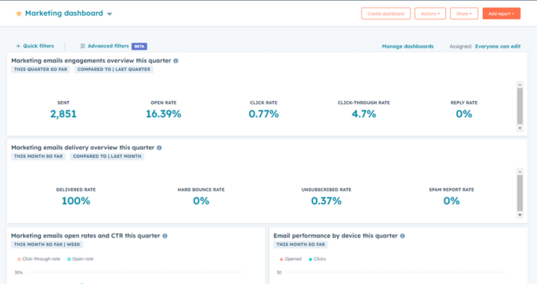 11 HubSpot Dashboard Examples Every Company Should Use