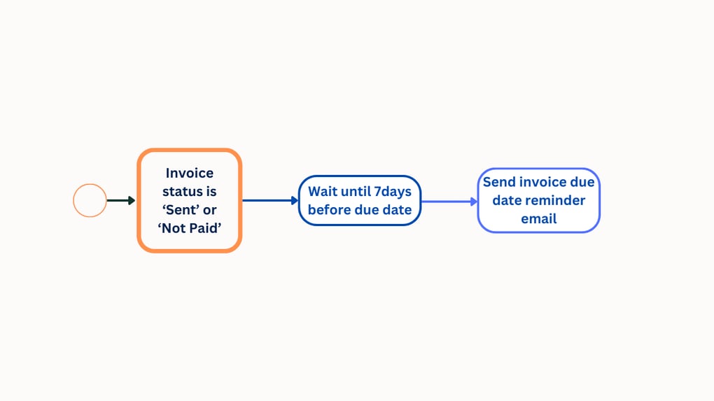 13 Sales Workflow Examples for Streamlined Efficiency