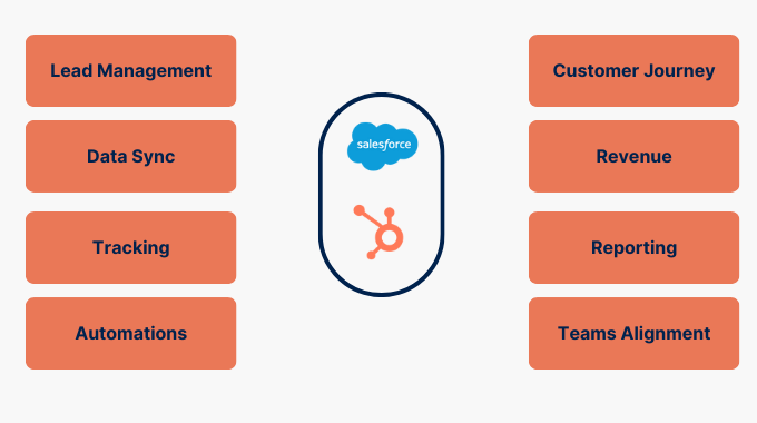 A Comprehensive Guide to HubSpot Salesforce Integration