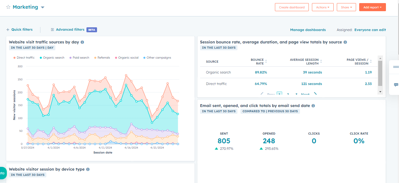 7 Essential HubSpot Marketing Dashboard Examples for 2024
