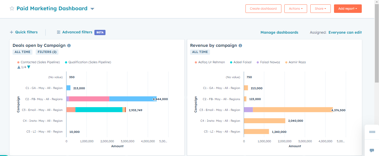 7 Essential HubSpot Marketing Dashboard Examples for 2025
