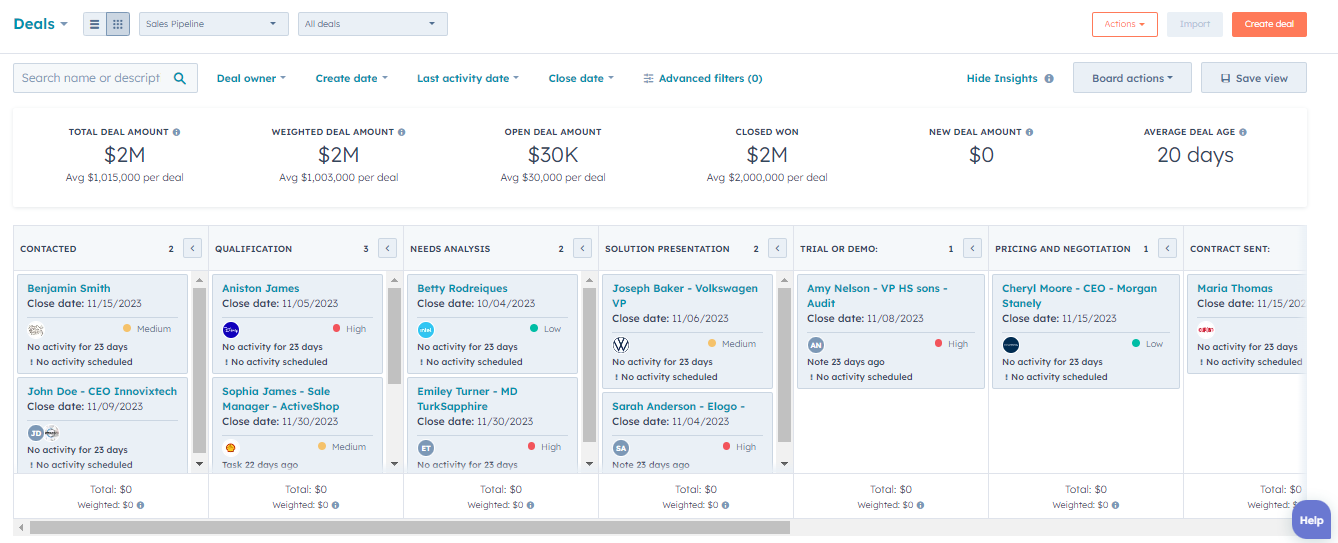 The Potential of HubSpot for Healthcare | An Ultimate Guide