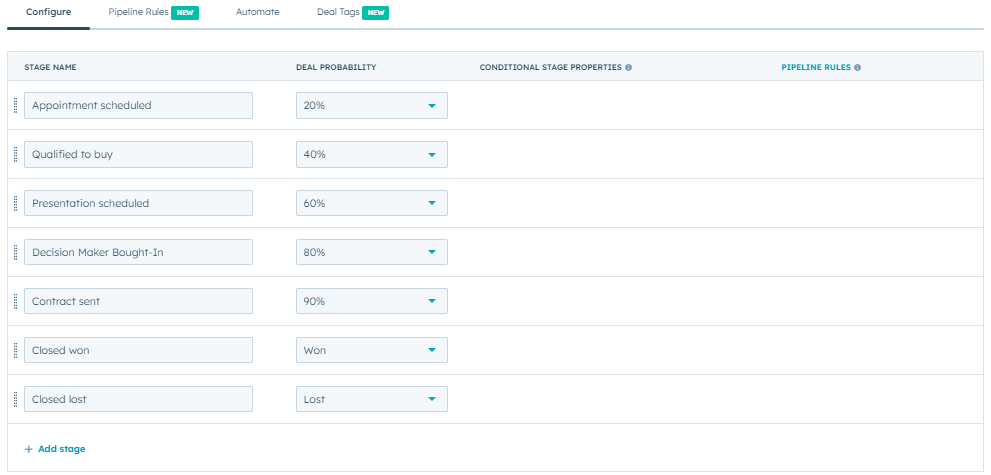 A Detailed Guide To Salesforce To Hubspot Migration