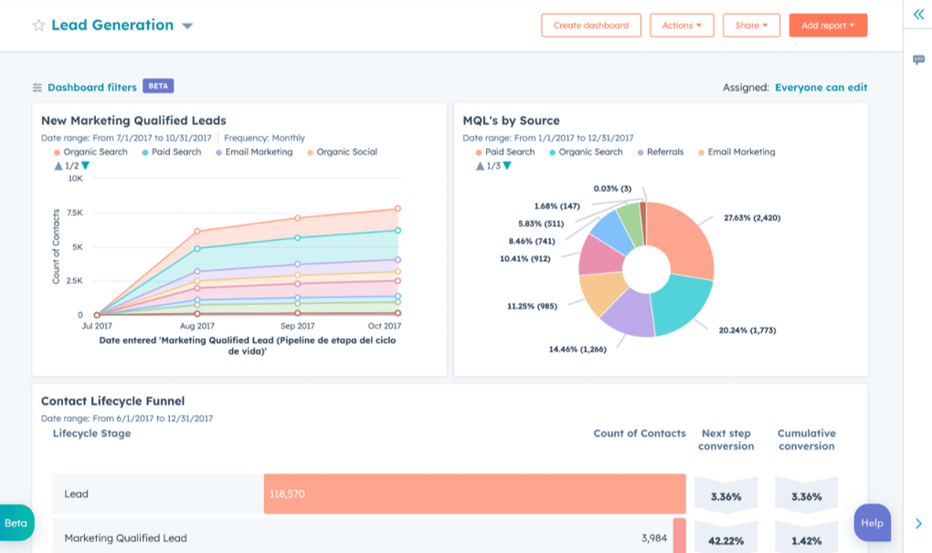 7 Essential HubSpot Marketing Dashboard Examples for 2025